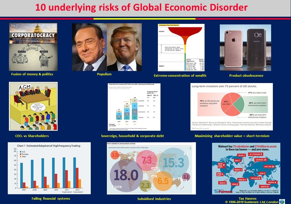 Global Disorder - UK Agora